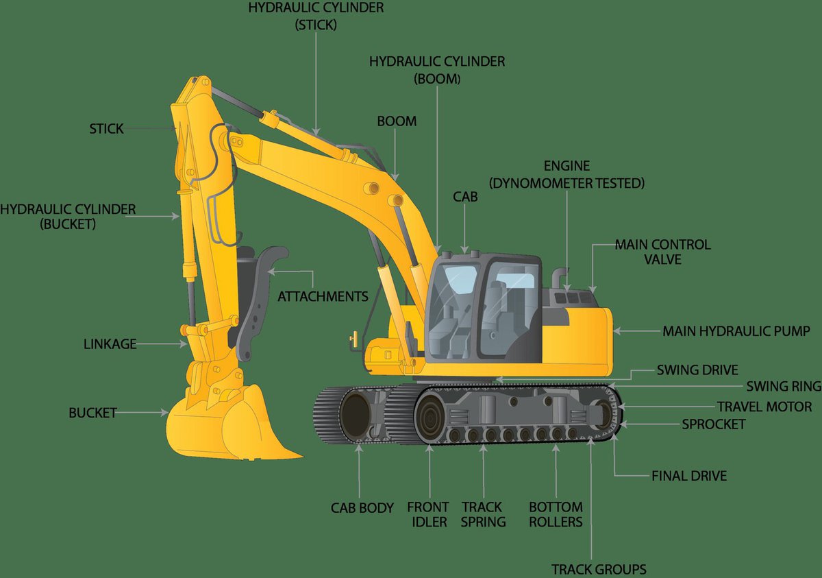 How Do Excavators Work? A Complete Guide to Understanding Excavator ...